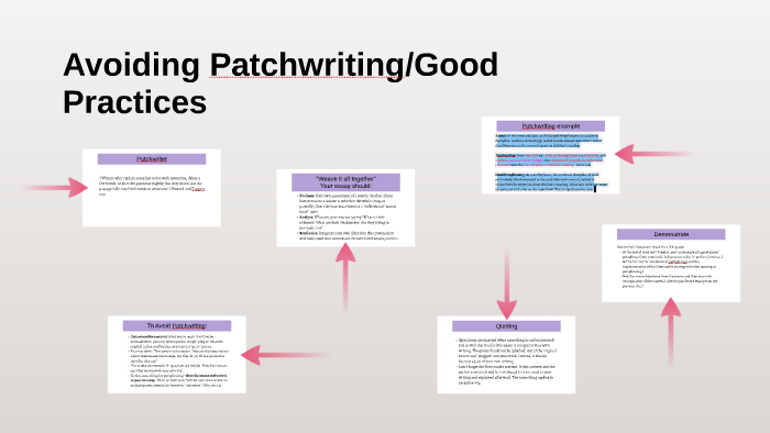 Avoiding Patchwriting/Good Quote Practices by Keri Carter on Prezi
