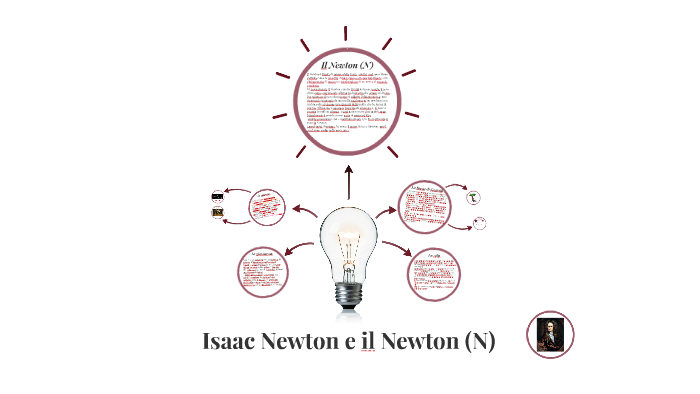 Isaac Newton e il Newton (N) by Andrea Anichini on Prezi