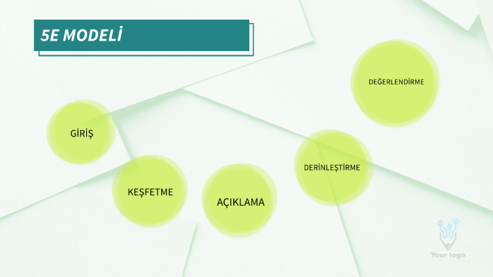 5E MODELİ by Kübra Mete on Prezi
