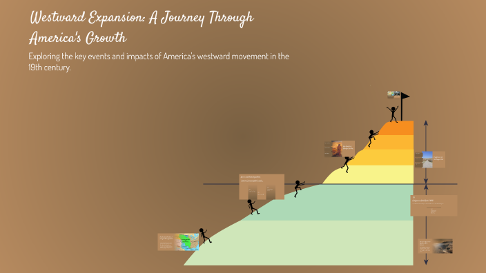 Westward Expansion: A Journey Through America's Growth by Nathalia ...