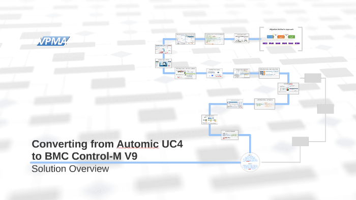 Converting From Automic Uc4 To Bmc Control M V9 By Vpma Global Services On Prezi