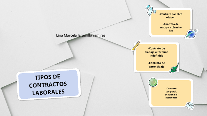 TIPOS DE CONTRACTO by Samuel Zapata on Prezi