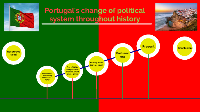 Individuals and Societies - Summative 2 Unit 3: Criteria B and Criteria ...