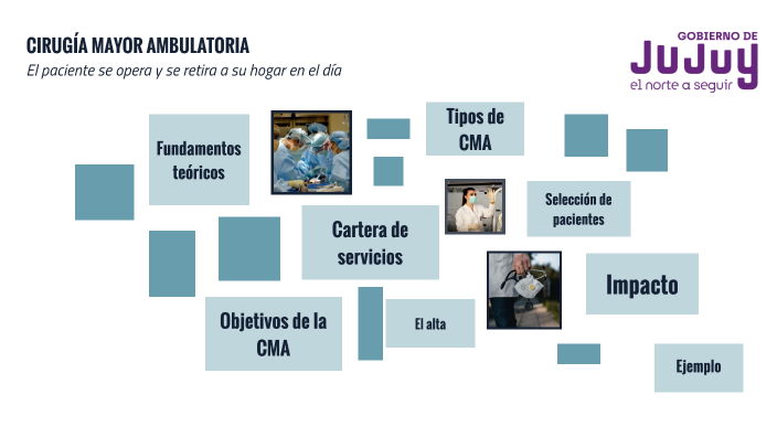 Proyecto CMA by Sara Zurita Martinez on Prezi