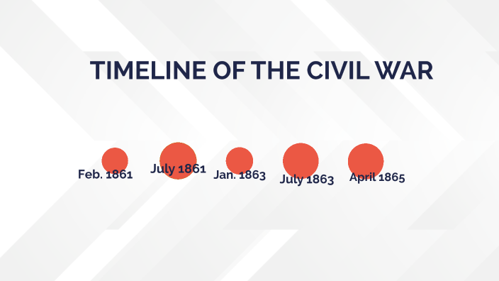 Timeline of the Civil War by Kaytlin Cornett on Prezi