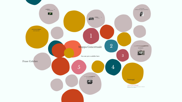 Mappa Concettuale By Giulia Giacone On Prezi