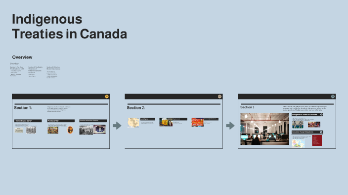 Indigenous Treaties in Canada by Carson Collins on Prezi