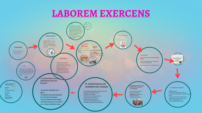 LABOREM EXERCENS by yeimi REINA on Prezi