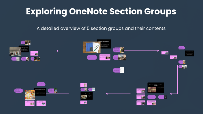 OneNote Section Groups Overview by Melanie Newsome on Prezi