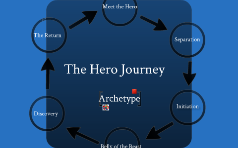 The Hero Journey (simplified) by Eli Oldham on Prezi
