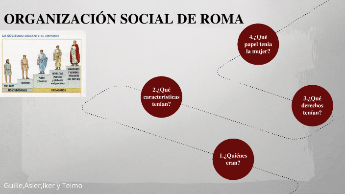 Organización social de Roma by Telmo fRANCO on Prezi