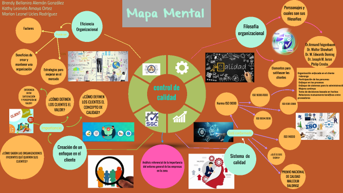Mapa Mental Control de calidad by kathy Amaya on Prezi