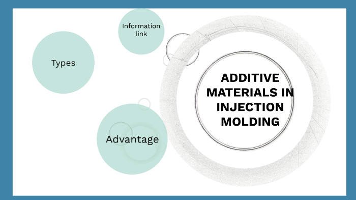 ADDITIVE MATERIALS by on Prezi