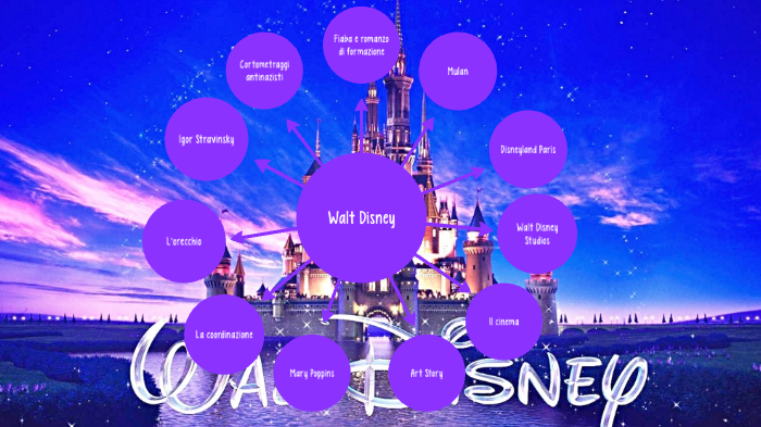 Elaborato sulla Disney by Nicole Spata on Prezi