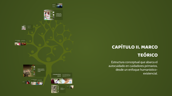 CAPÍTULO II. MARCO TEÓRICO by CINTIA MINERVA MARTINEZ ROCHA on Prezi