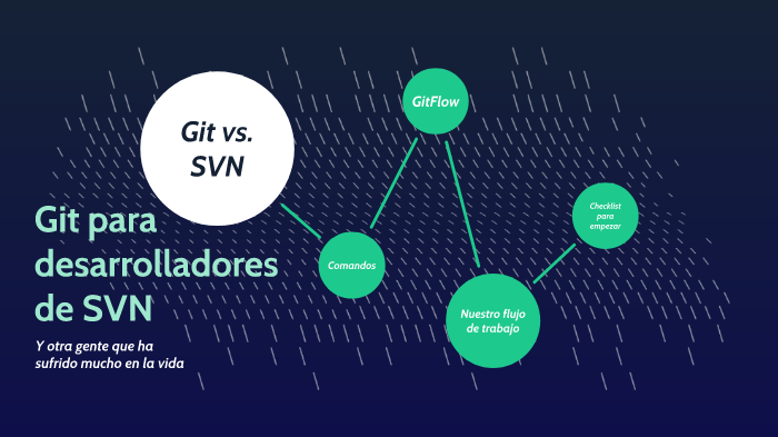 Git vs. SVN by Gregorio Juliana Quirós on Prezi