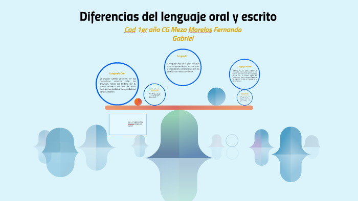 Diferencias del lenguaje oral y escrito by Fernando Gabriel Meza ... Diferencias del lenguaje oral y escrito by Fernando Gabriel Meza ...