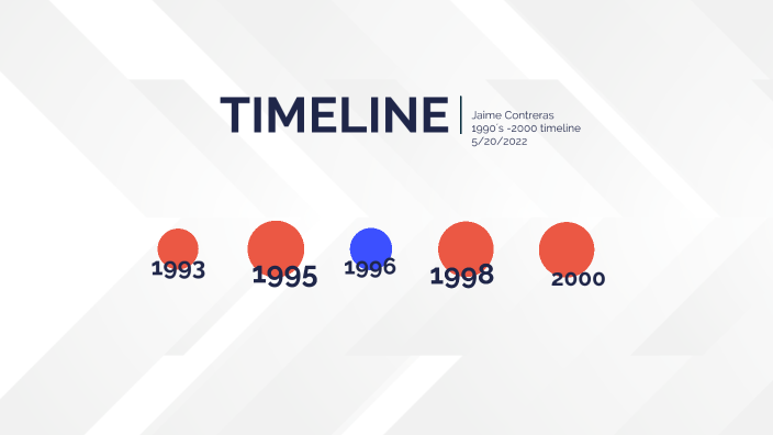 1990´s-2000 Timeline by Jaime Contreras on Prezi