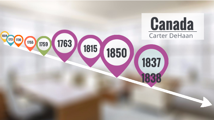 timeline of Canadian history by Carter DeHaan on Prezi