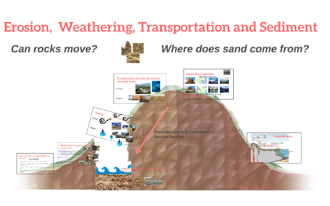 Erosion , weathering and the Rock Cycle by kristie connor on Prezi
