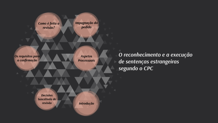 O reconhecimento e a execução de decisões estrangeiras by Filipa Borges ...