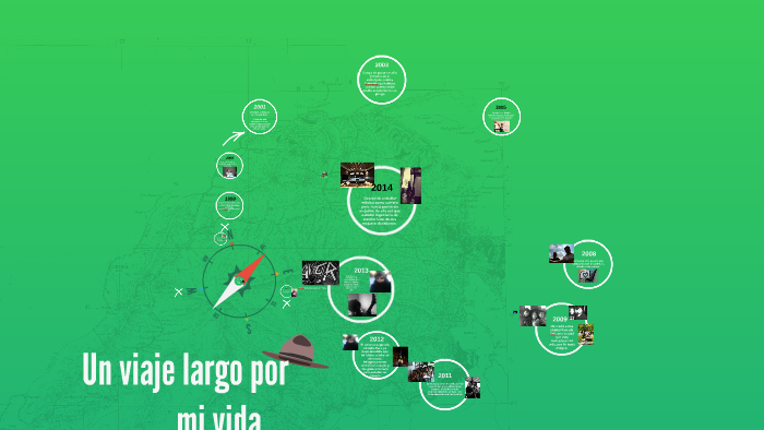 Línea del tiempo de mi vida.... by David Guittar on Prezi