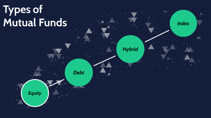 Types of Mutual Funds by Pragnesh Barik
