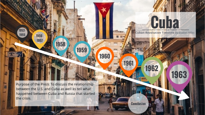 Cuba timeline by esabel miles on Prezi