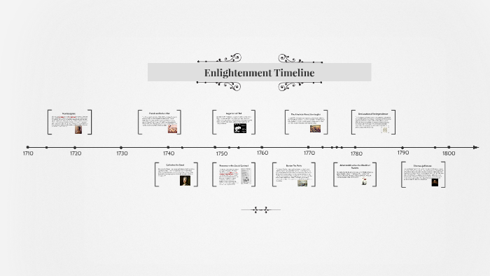 Enlightenment Timeline by Nathan Xu on Prezi