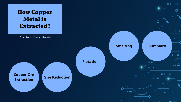How Copper Metal is Extracted by Vencint Maandig by vencint maandig on ...