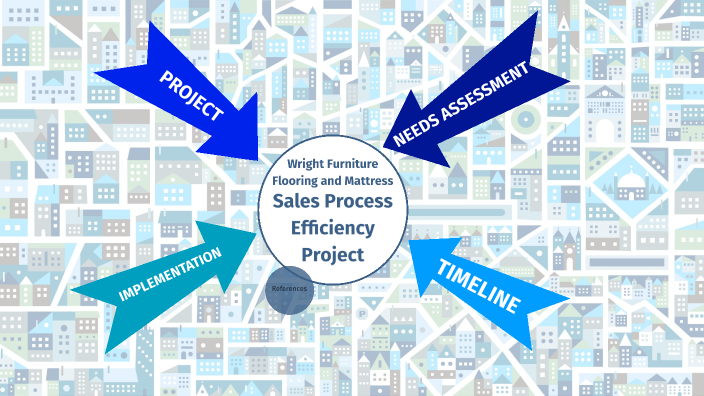 Sales Process Efficiency by Kyla Berrey on Prezi