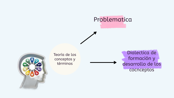 Teoría de los conceptos y términos by SILVANA BELEN ASCENCIO VASQUEZ on ...