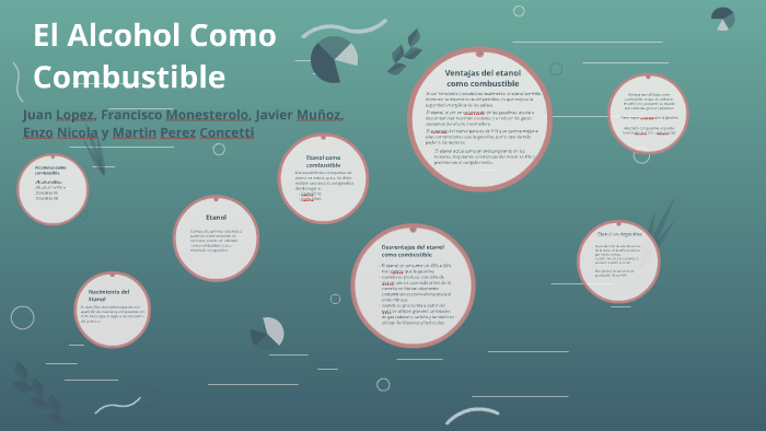 El Alcohol Como Combustible by javier muñoz on Prezi