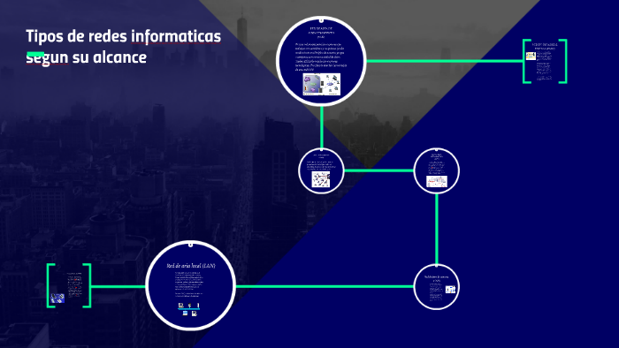 Tipos de redes informaticas segun su alcance by Pedro Salas