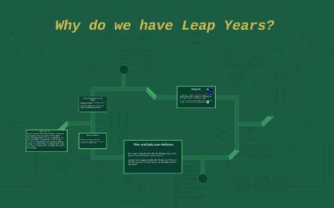 Why do we have Leap Years? by Mark Vorwald on Prezi