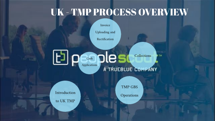 UK TMP Process Overview by Kanika Gaba on Prezi