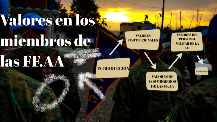 Valores en los miembros de FF.AA by Marcelo Fuentes on Prezi