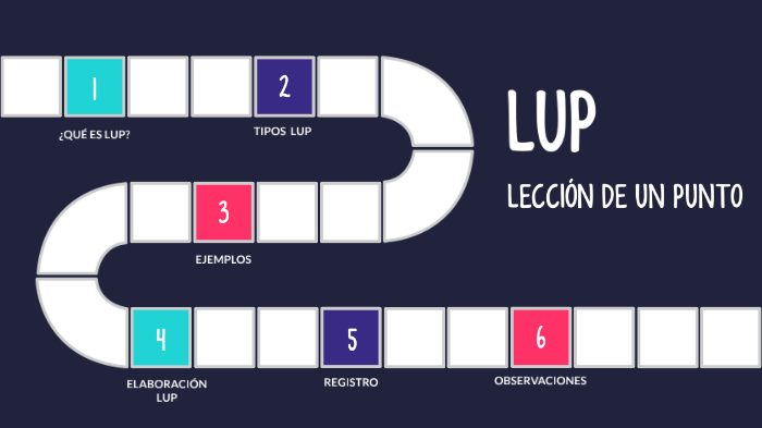 LUP by Pilar Navarrete on Prezi