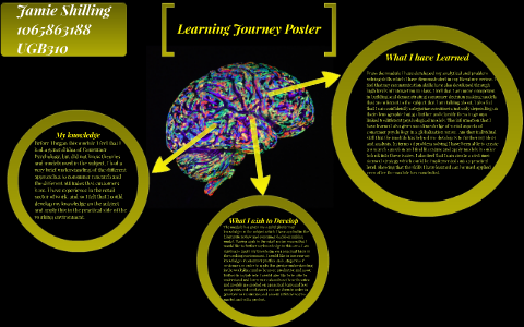 Learning Journey Poster by Jamie Shilling on Prezi