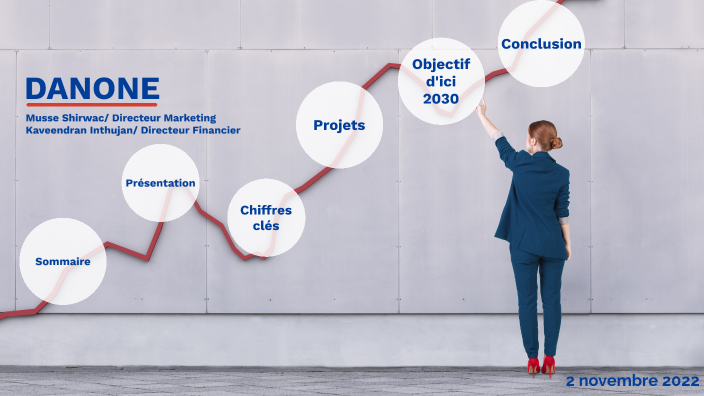 DANONE by SHIRWAC SHIRWAC.MSS on Prezi