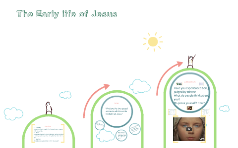 Early life of Jesus by jelly aliligay on Prezi