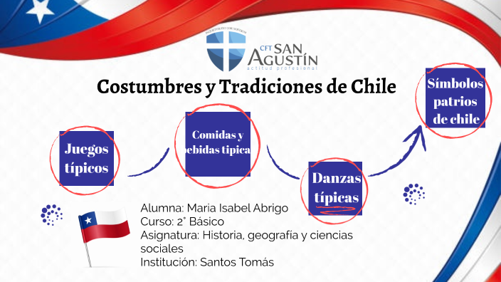 Costumbres y tradiciones tipicas de Chile by Maria isabel Abrigo on Prezi