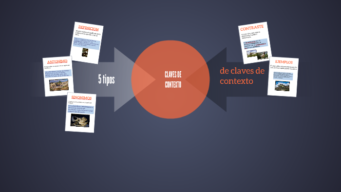 CLAVES DE CONTEXTO by Curriculum Spanish on Prezi