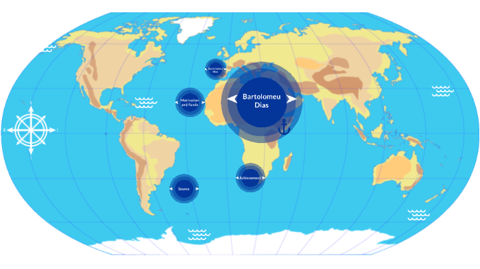 Bartolomeu Dias by August Htoo on Prezi