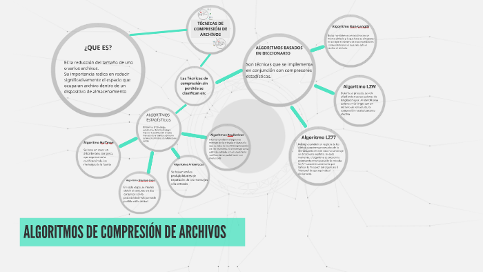 ALGORITMOS DE COMPRESIÓN DE ARCHIVOS by vero Rodriguez on Prezi