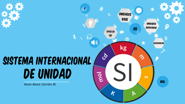 Sistema Internacional de Unidades (SI) by KEVIN ALEXIS CARRION MEDRANDA ...