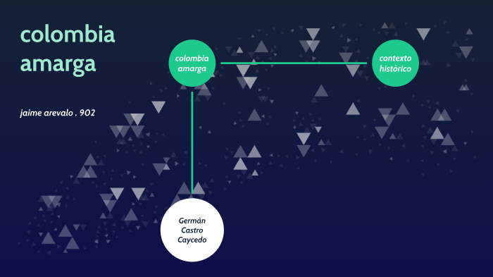 colombia amarga by jaime enrique arevalo guluma on Prezi