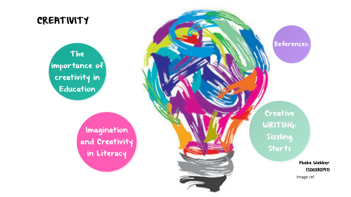 Creativity Presentation by Phebe Webber on Prezi