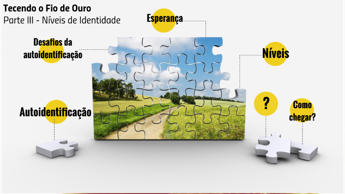 Níveis de auto identificação by Ana Lúcia Brandão on Prezi