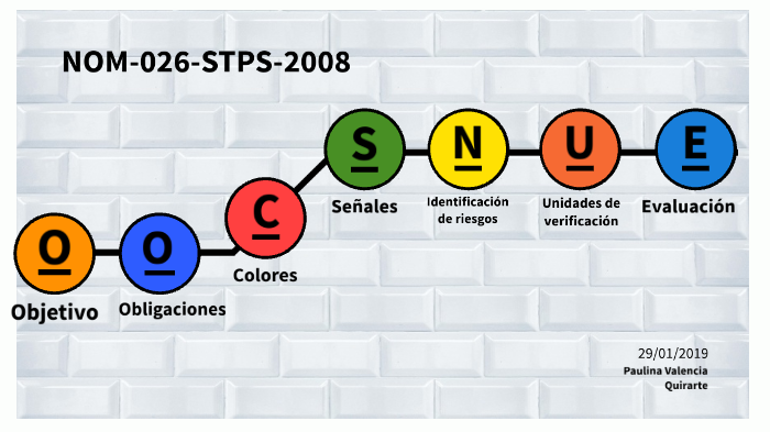NOM-026-STPS-2008 by PAU VAL on Prezi